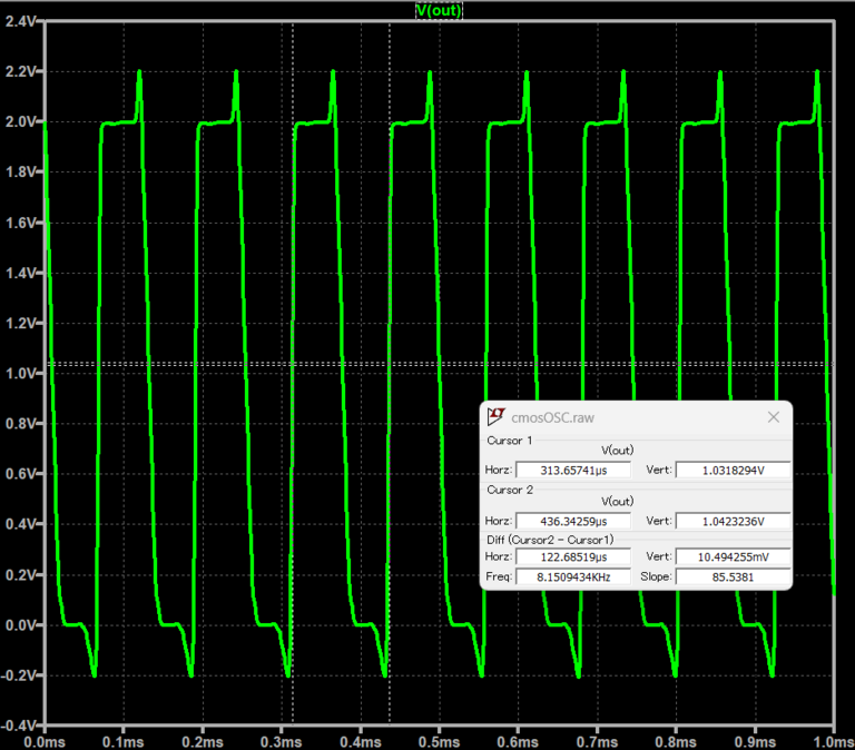 定番回路のたしなみ(9) 74HCU04、CMOSインバータでリングオシレータ | デバイスビジネス開拓団