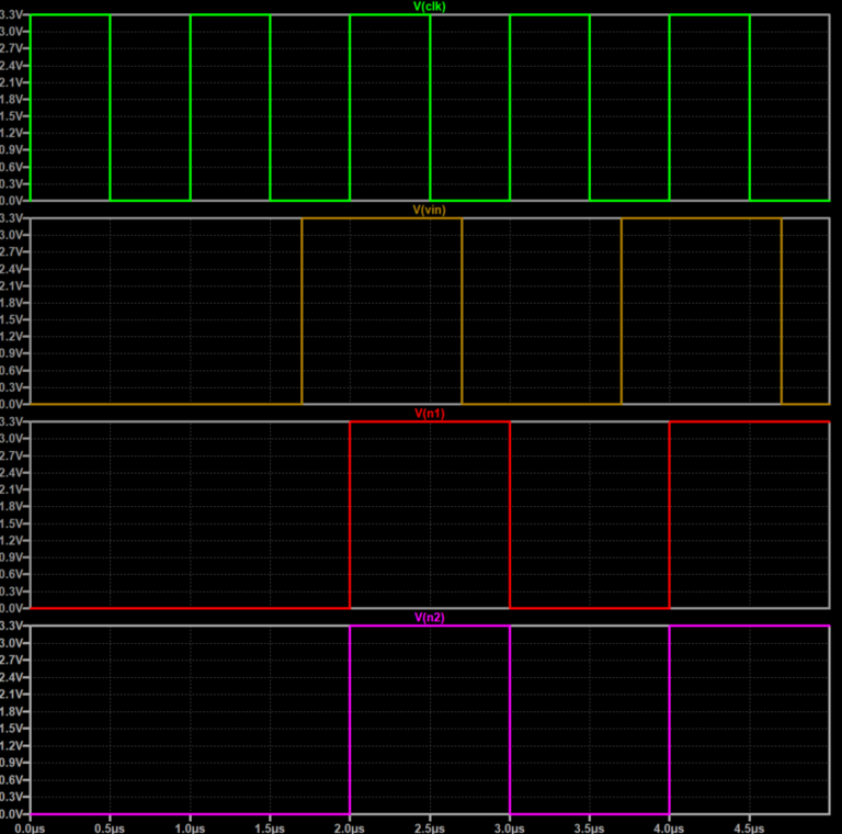 SPICEの小瓶(58) LTspice、dflopの挙動、デフォルト遅延0なのよ | デバイスビジネス開拓団