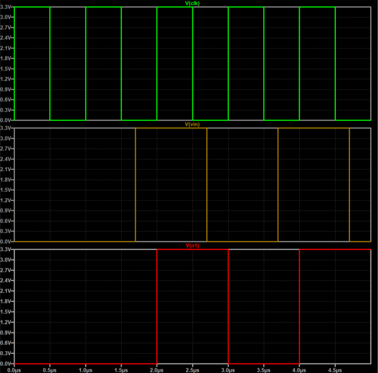 SPICEの小瓶(58) LTspice、dflopの挙動、デフォルト遅延0なのよ | デバイスビジネス開拓団